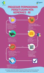 Layanan MTA (Material Transfer Agreement) - Badan Kebijakan Pembangunan ...