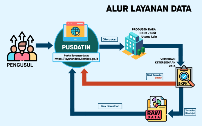 Tata Cara Permintaan Data - Badan Kebijakan Pembangunan Kesehatan ...