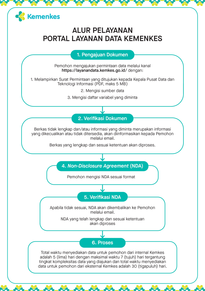 Tata Cara Permintaan Data - Badan Kebijakan Pembangunan Kesehatan ...
