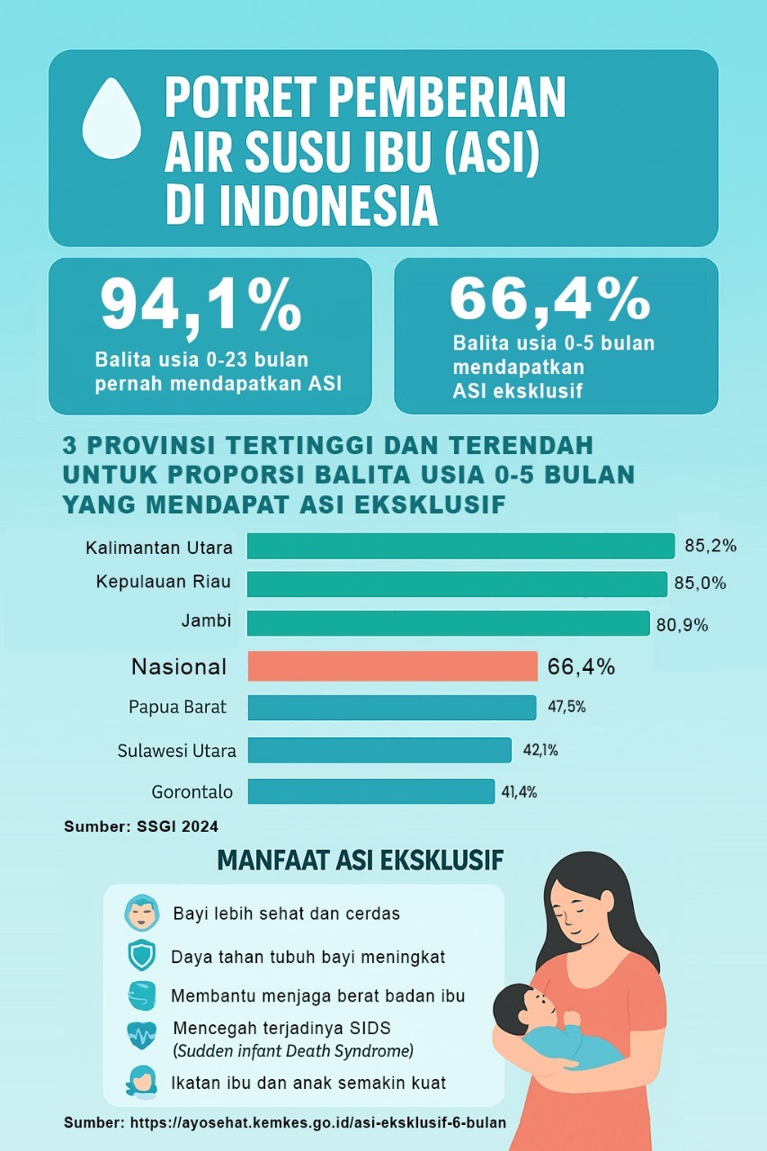 Potret Pemberian Air Susu (ASI) di Indonesia - Badan Kebijakan ...