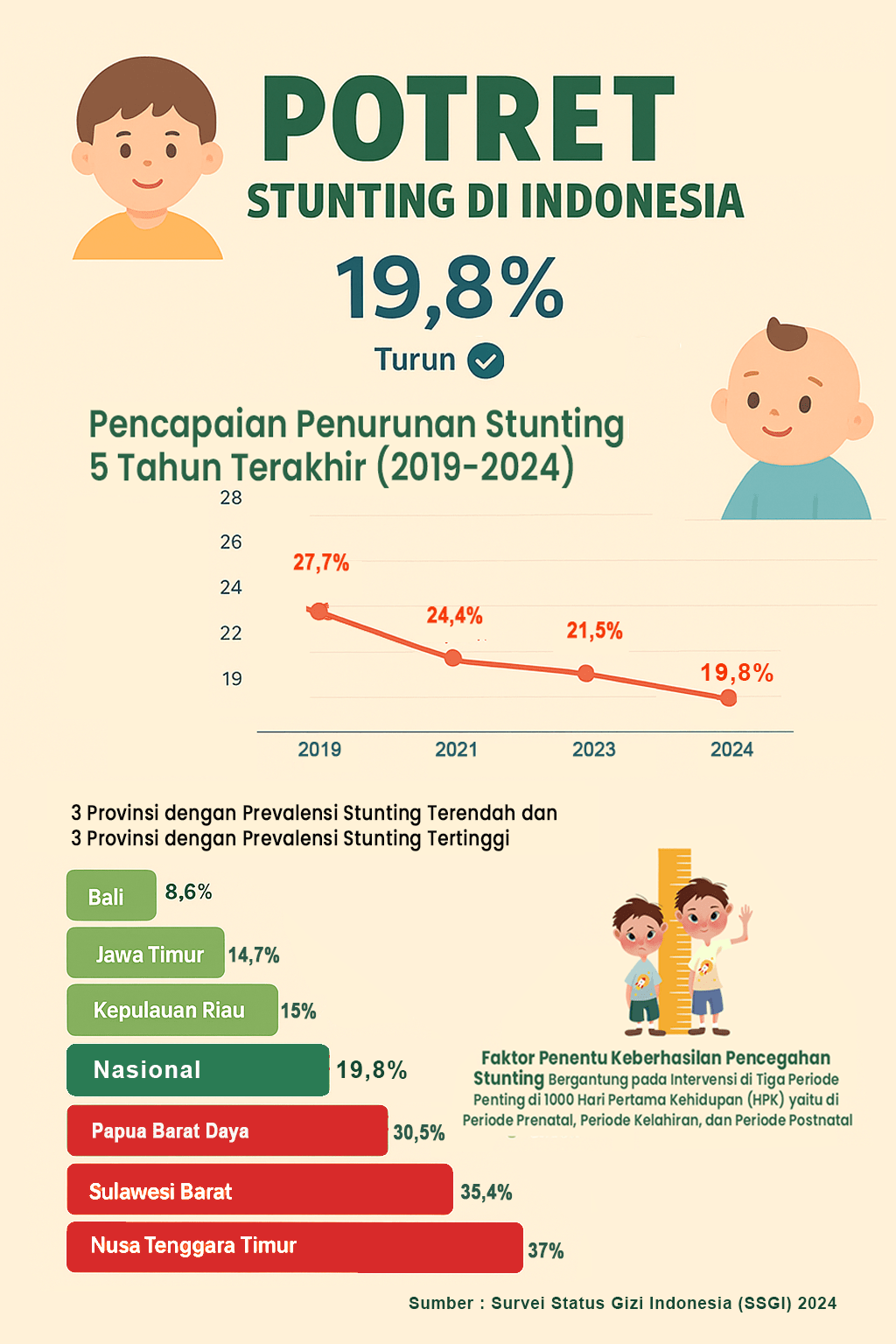 POTRET STUNTING DI INDONESIA - Badan Kebijakan Pembangunan Kesehatan | BKPK Kemenkes