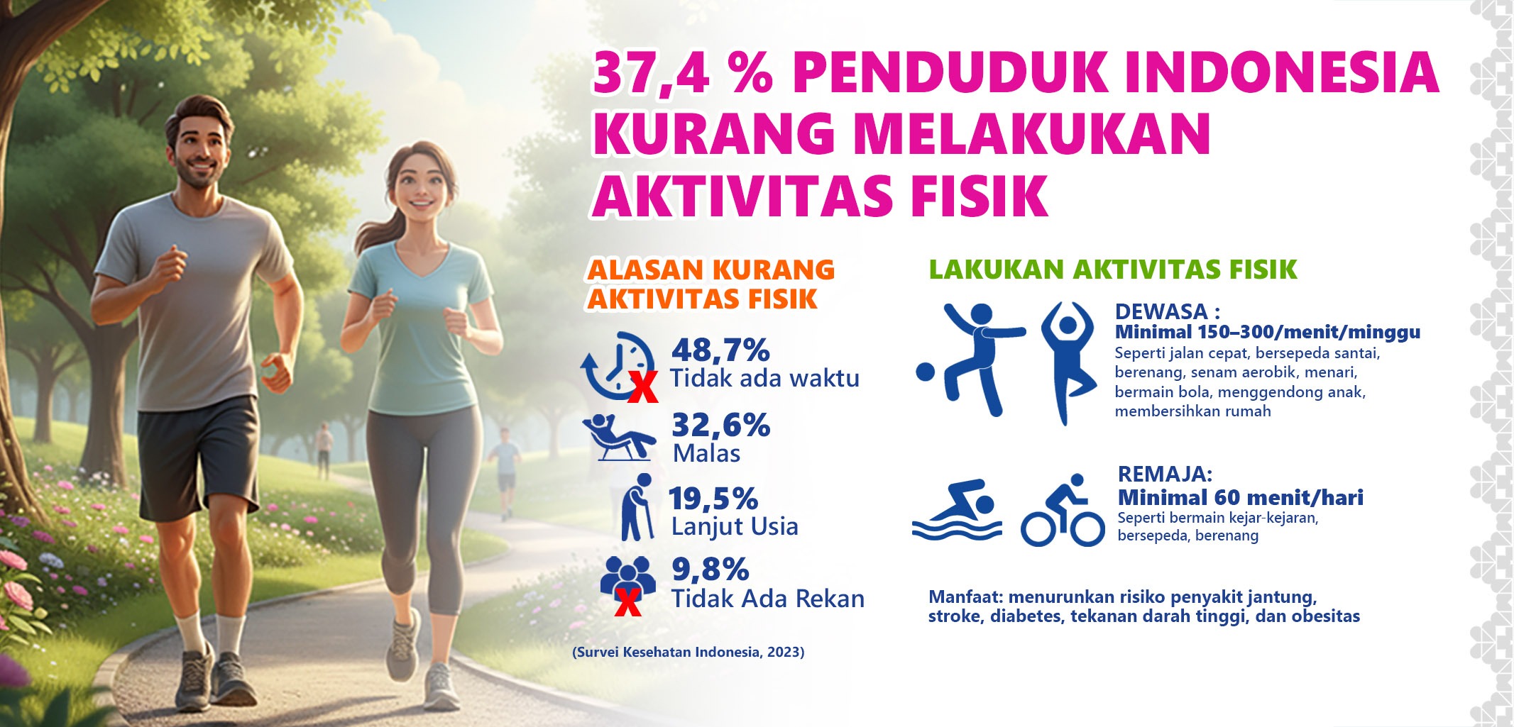 Physical Activity of the Indonesian Population - Health Development ...