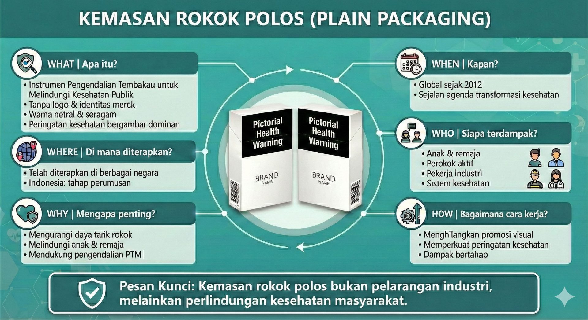 PLAIN CIGARETTES PACKAGING IS IMPORTANT FOR PUBLIC HEALTH - Health ...